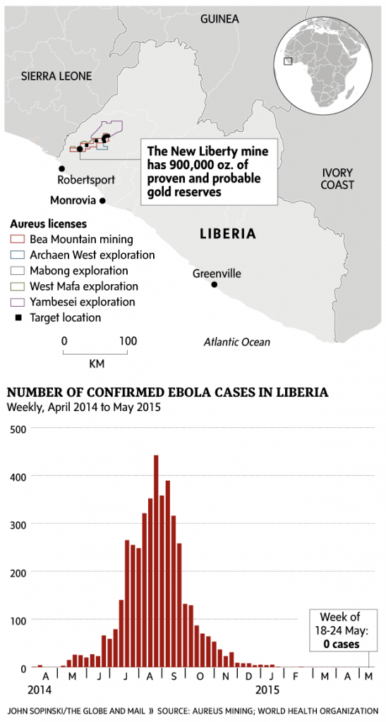 Aureus Mining starts gold production in Liberia in shadow of Ebola ...