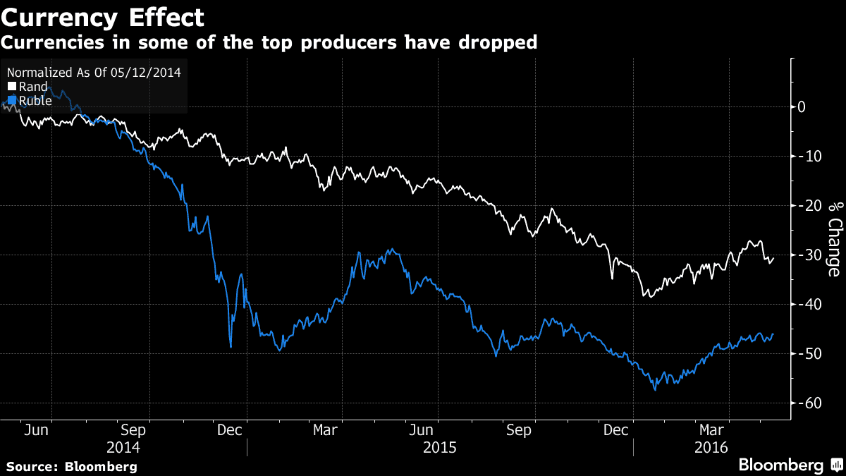 Five Charts Show Why George Soros Is Investing in Gold Mining ...