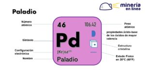 Paladio - Minería en Línea