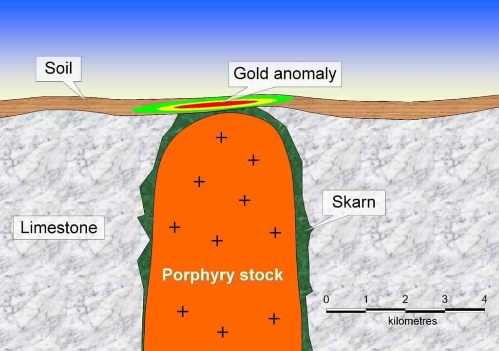Depósitos de Skarn | Artículos | Minería en Línea