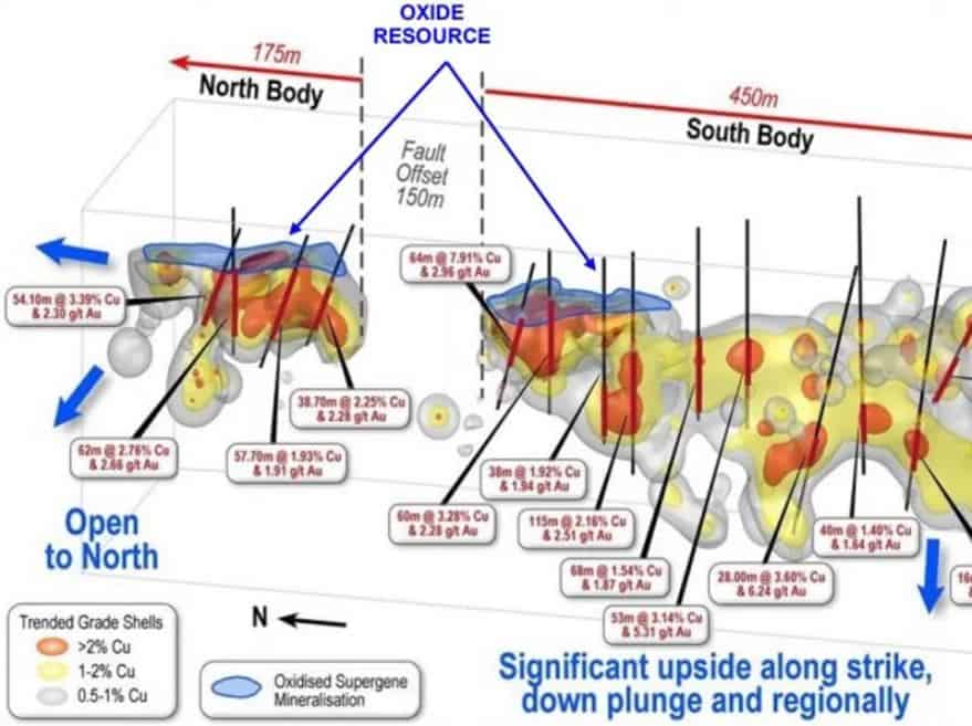 Proyecto de cobre-oro Mabilo - .:: Minería en Línea